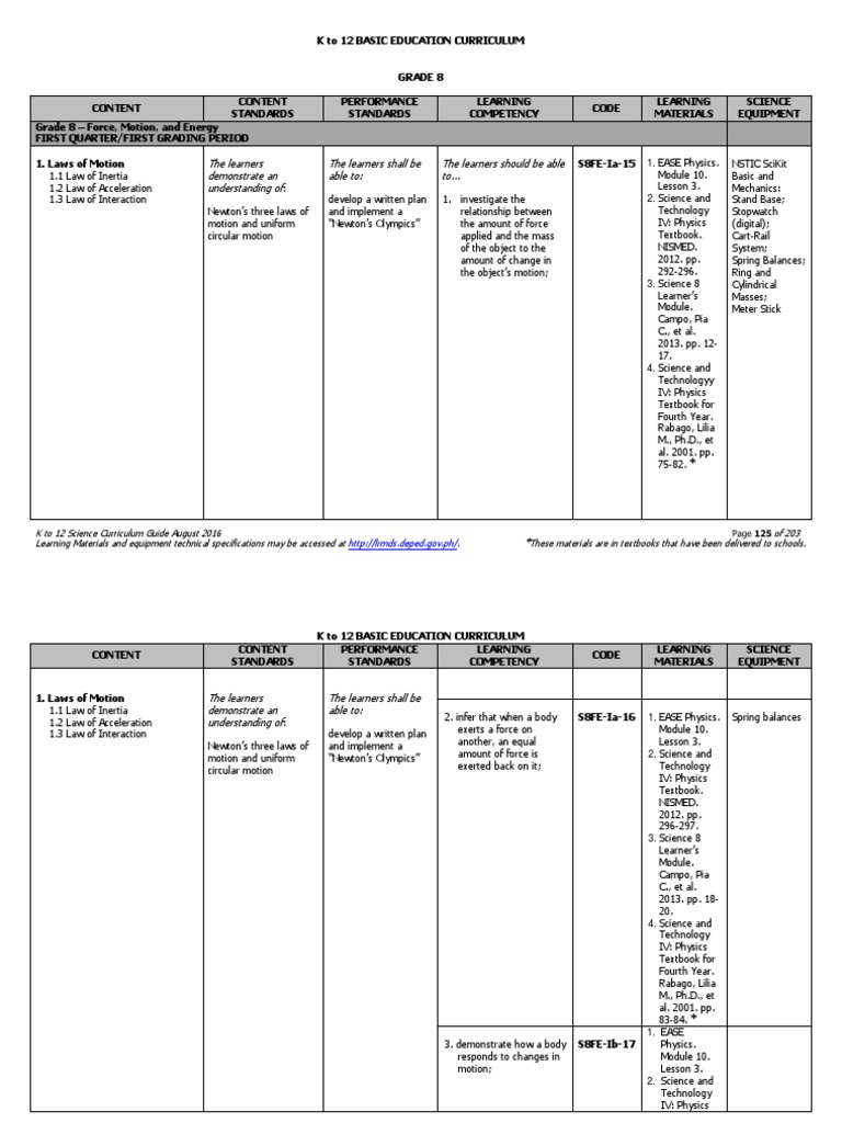 Science 8 Curriculum Guide PDF | PDF | Curriculum | Newton's Laws Of Motion