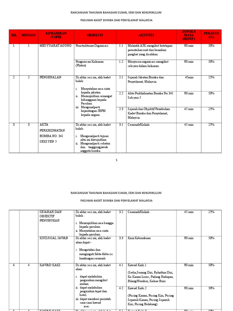 Contoh Rancangan Tahunan Kadet Bomba | PDF