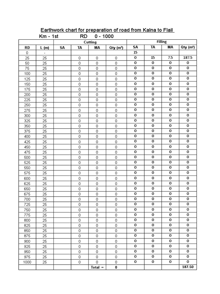 Earthwork Chart For Preparation of Road From Kalna To Flail KM - 1St RD ...