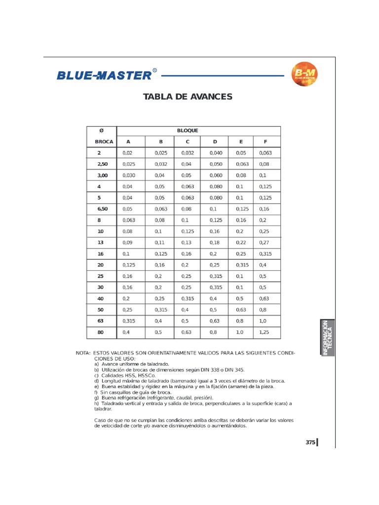 Tabla de Avance | PDF