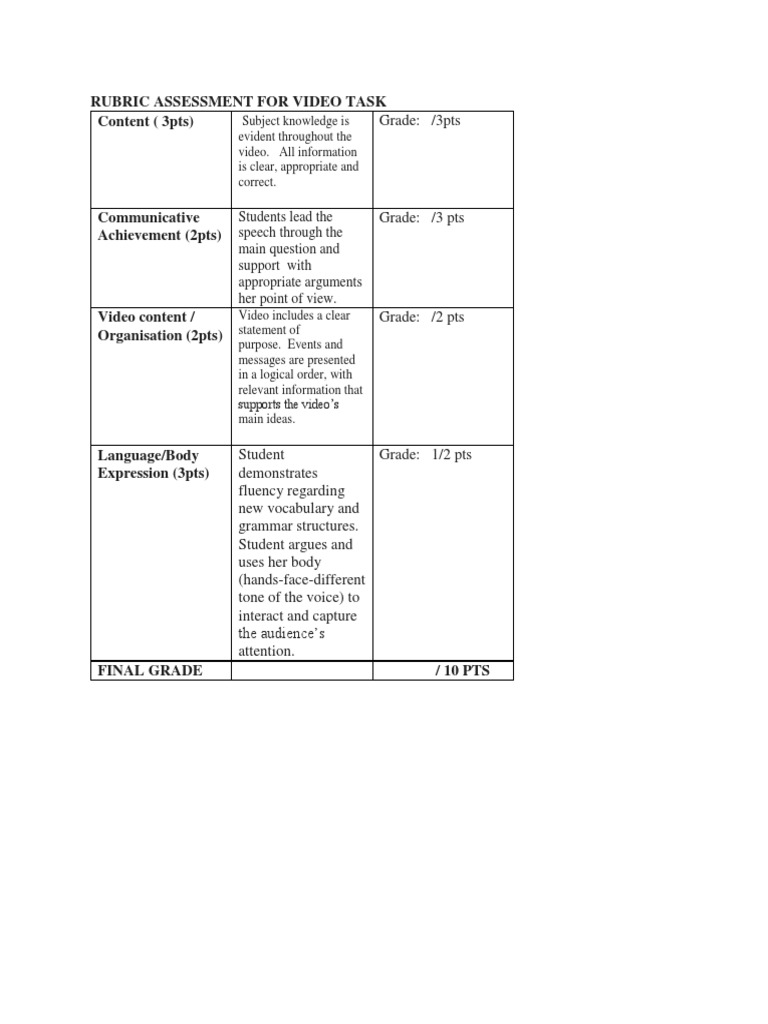 Rubric Assessment For Video Task | PDF