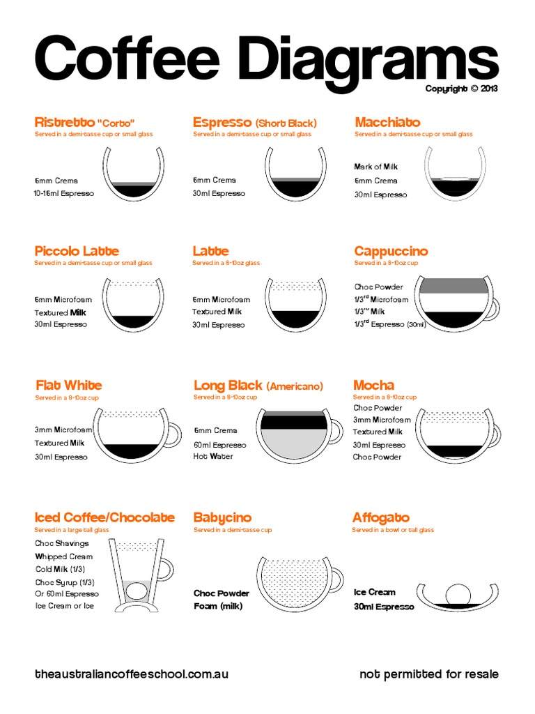 A3 Coffee Poster 2013 | PDF | Drink | Non Alcoholic Drinks