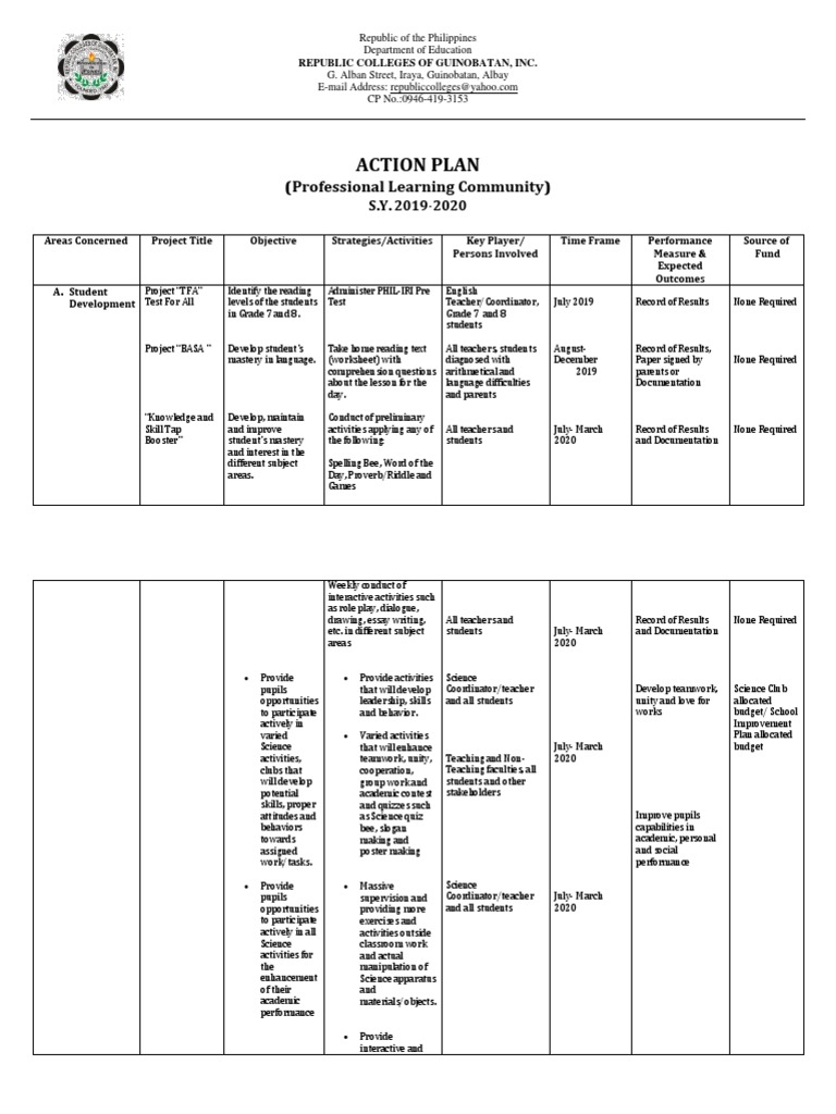 Action Plan (PLC) | PDF | Reading Comprehension | Teachers