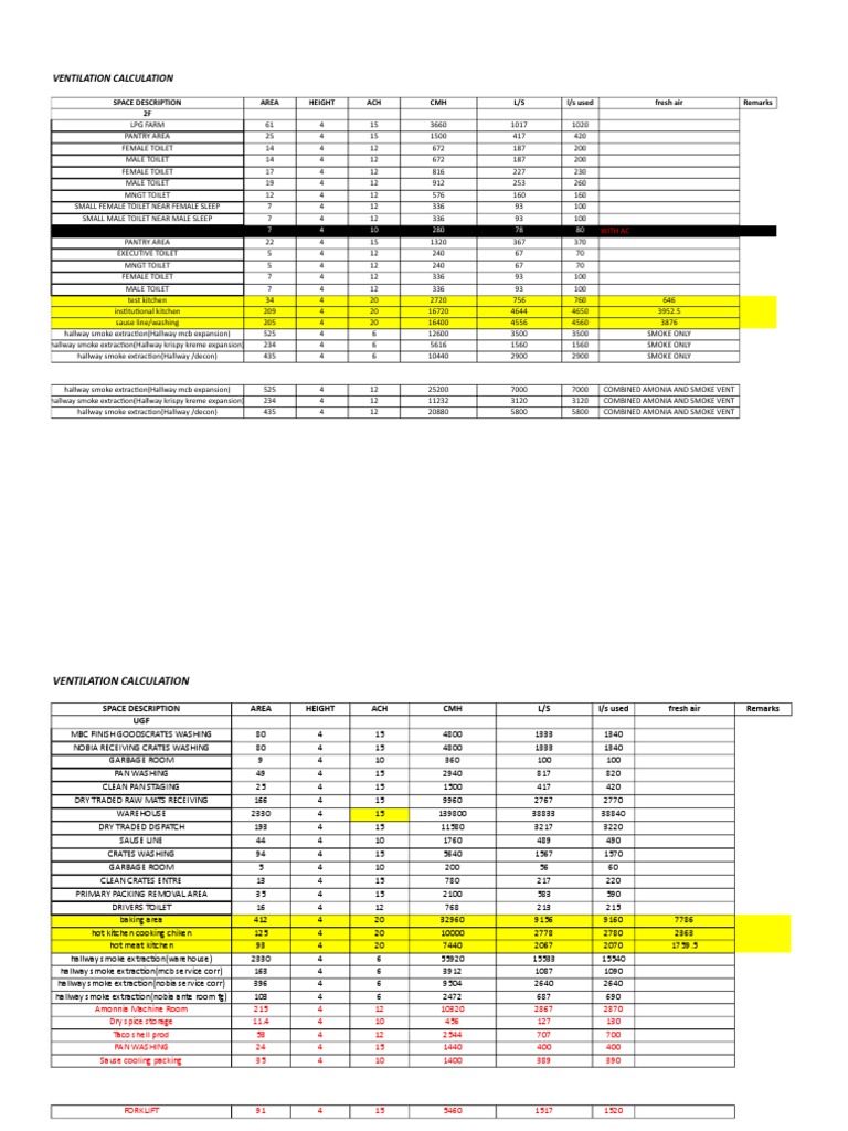 Ventilation Calculation: Space Description Area Height ACH CMH L/S L/s ...