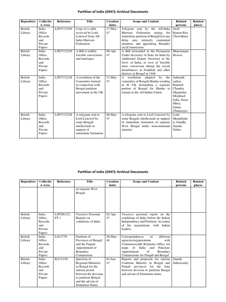 Archival Insights on India's 1947 Partition | PDF | Partition Of India ...