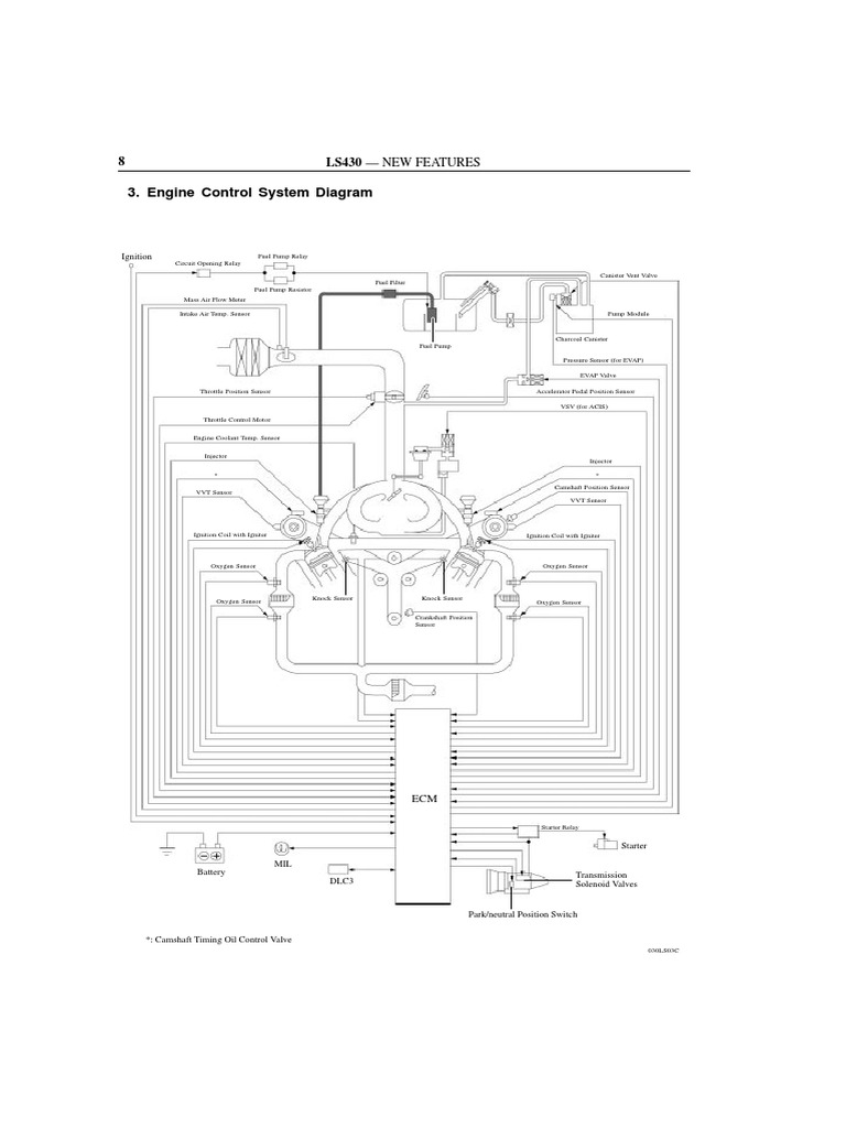 Engine Control System Diagram: Ls430 - New Features 8 | PDF | Throttle ...