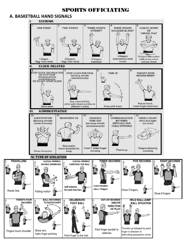 Sports Officiating: A. Basketball Hand Signals | PDF | Hand | Finger