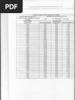Pay Matrix (Revised), HRA Slab & DA Rates (Kalvi Anjal) | PDF ...