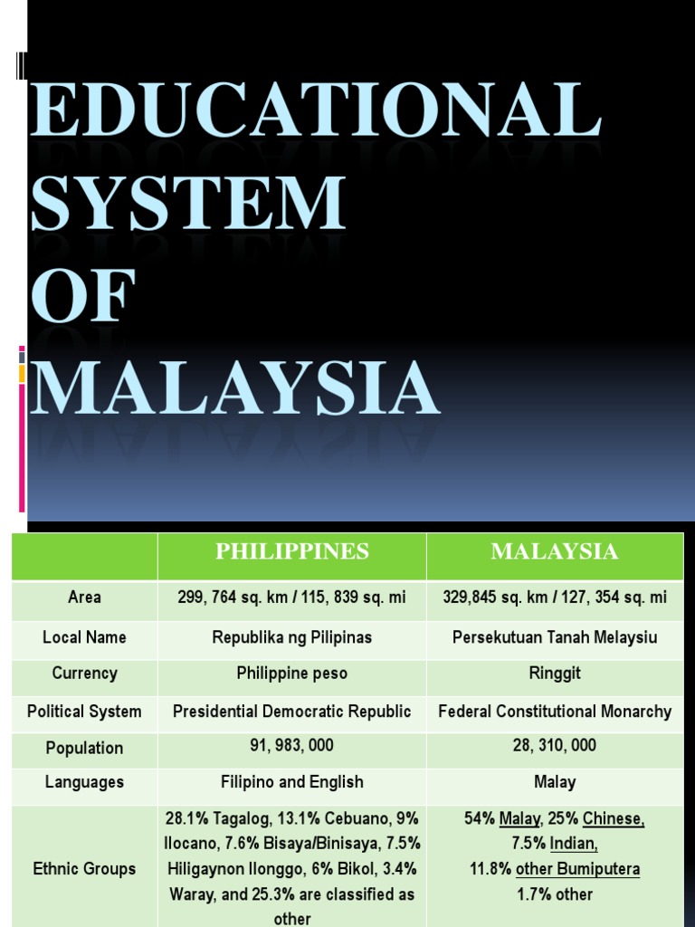 The Malaysian Education System: An Overview of Pre-School, Primary ...