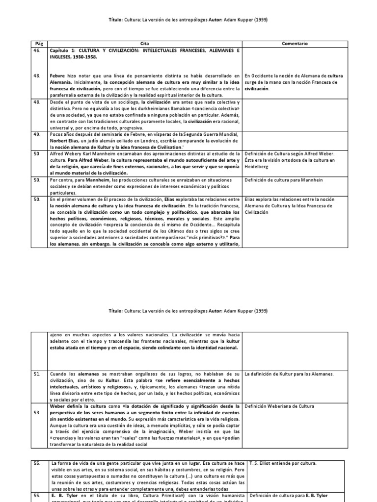 Adam Kuper Cultura y Civilizacion. | PDF | Civilización | Mundo occidental
