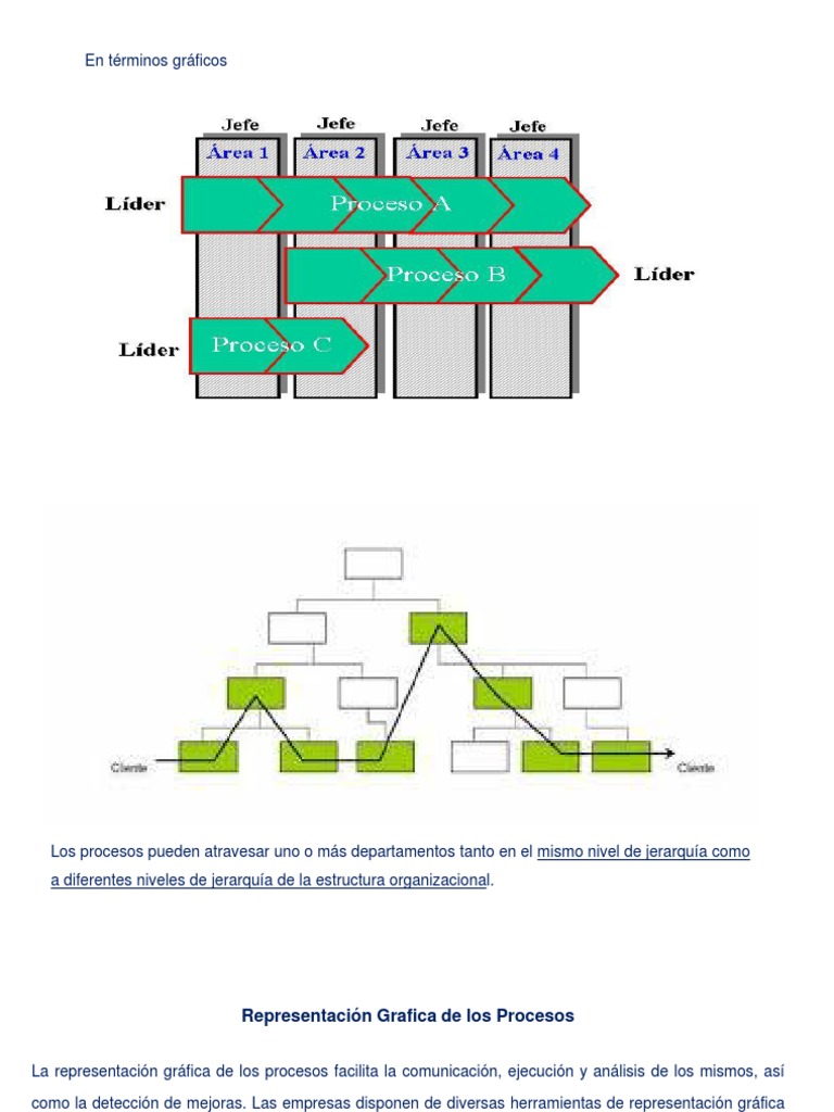 Material Unidad 2-4 | PDF | Lenguaje de programación | Áreas de informática