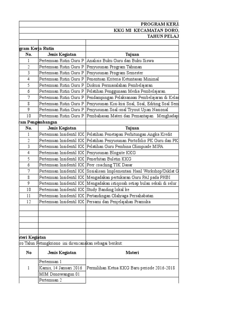 Contoh - Progja JK Menengah KKG | PDF