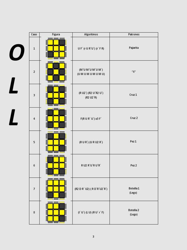 3x3x3 Fridrich Reducido PDF | PDF | Conceptos matemáticos | Enseñanza ...