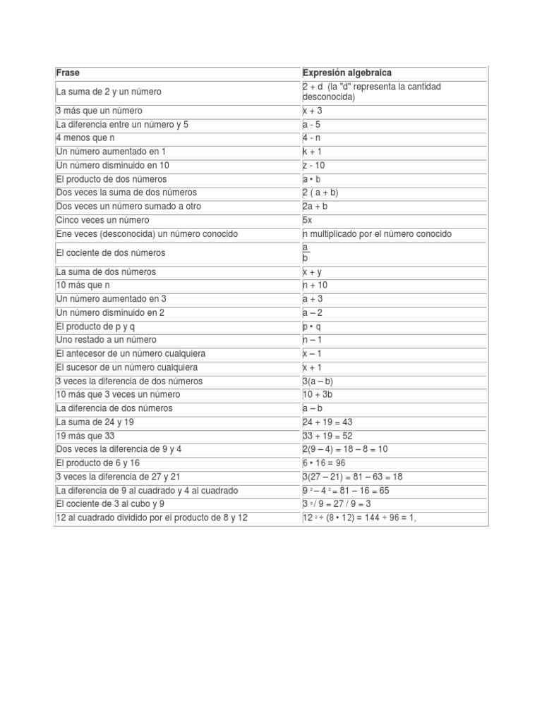 Lenguaje Algebraico | PDF