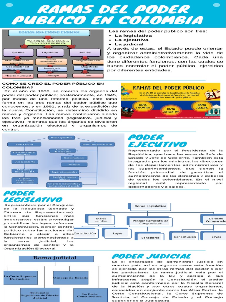 Infografia Ramas Del Poder Publico | Ley constitucional | Política