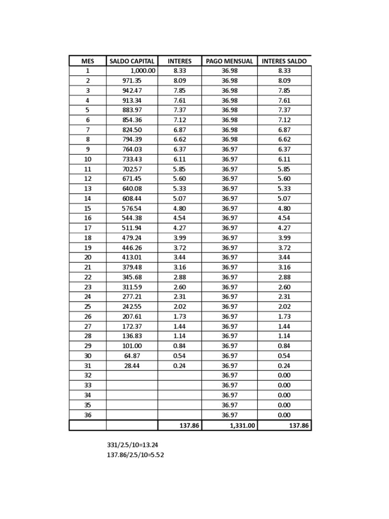 MES Saldo Capital Interes Pago Mensual Interes Saldo | PDF | Chess ...