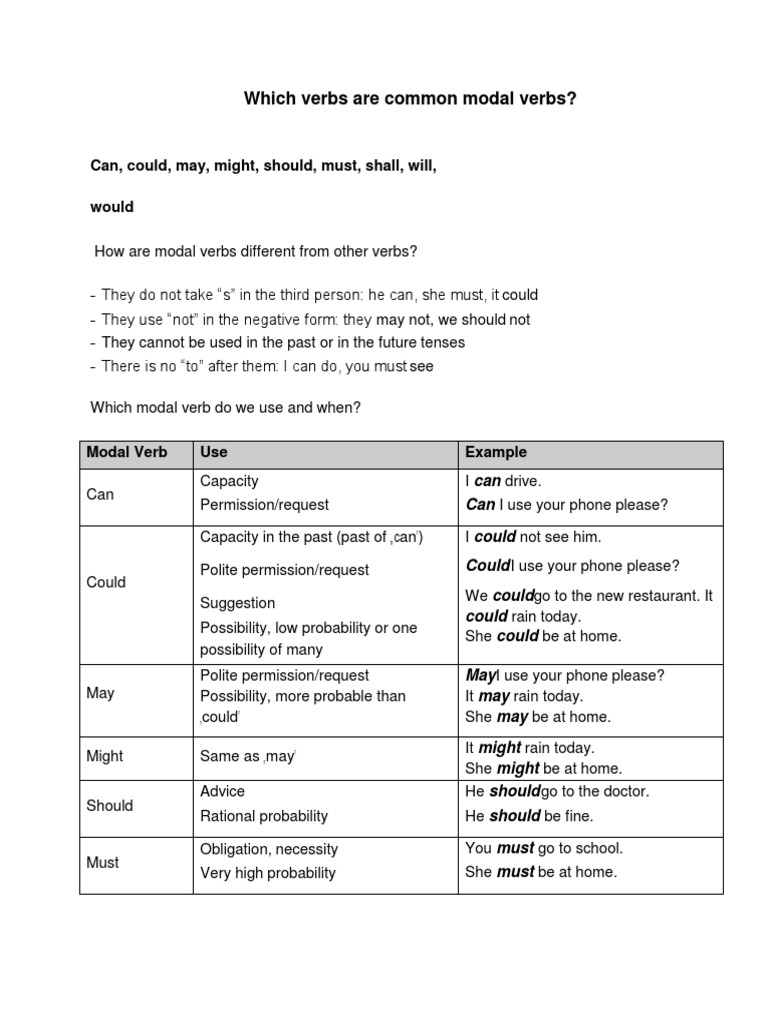 Which Verbs Are Common Modal Verbs?: Can, Could, May, Might, Should, Must, Shall, Will, Would ...