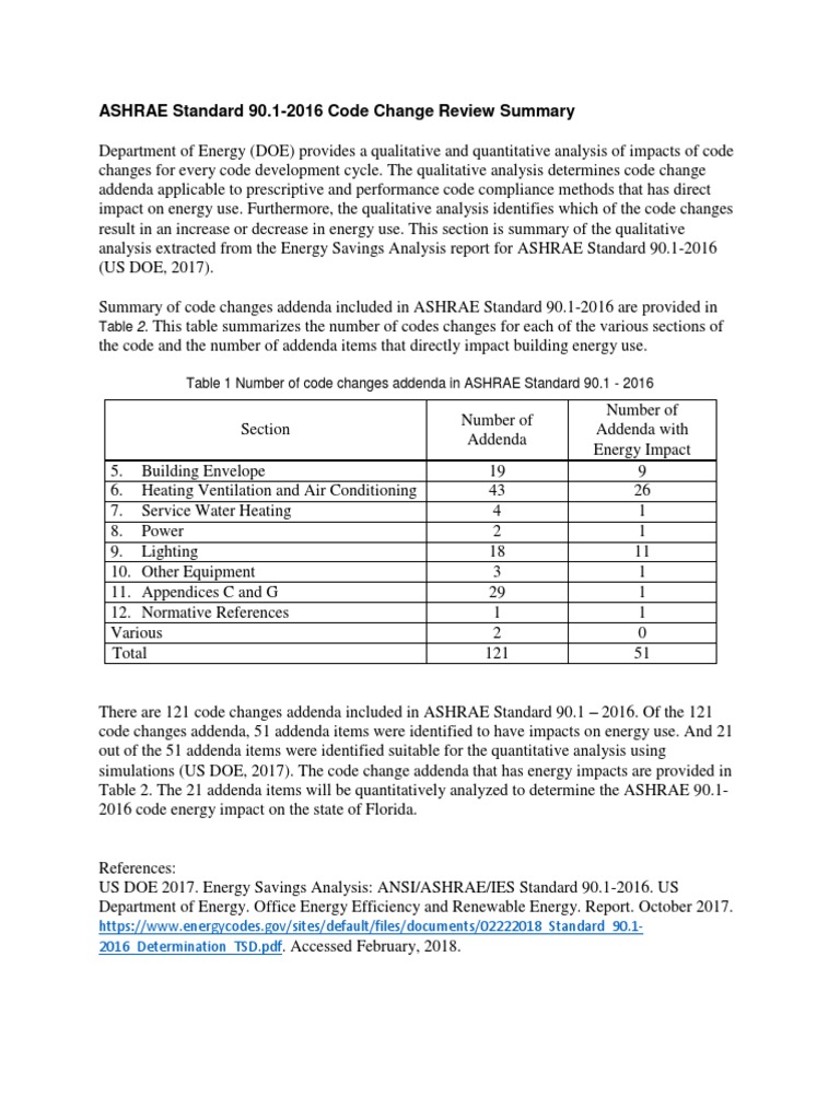 2016 ASHRAE 90 1 Code Change Summary PDF | PDF | Hvac | Ventilation ...