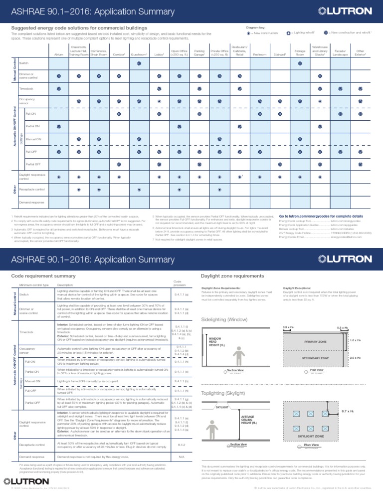 ASHRAE 90.1-2016 Commercial Energy Code Application Summary PDF | PDF ...
