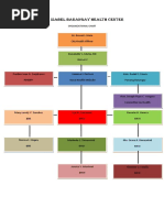 Form 1 - For BHW Larval Survey | PDF