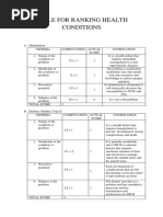 Health Condition Prioritization Scale | PDF | Malnutrition | Nursing