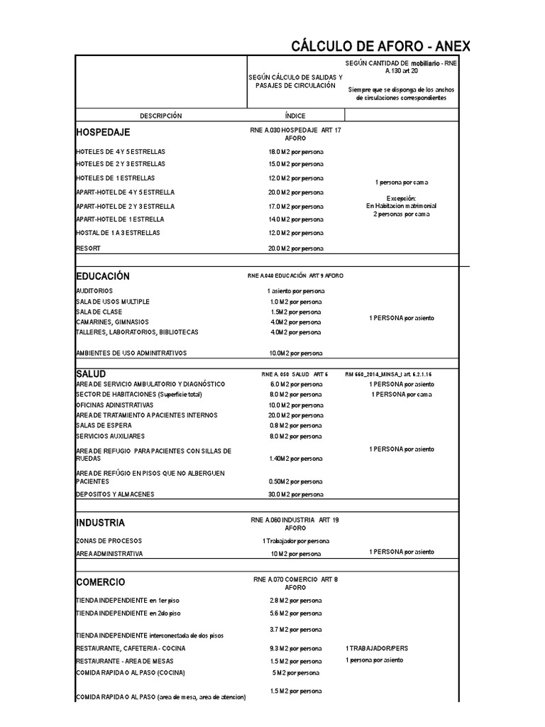 Cálculo de Aforo por Espacio y Uso | PDF | Academia | Estudiantes