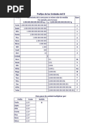 Tabla de Prefijos y Equivalencias | PDF