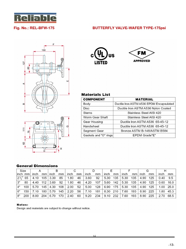 Fig. No.: Rel-Bfw-175 Butterfly Valve-Wafer TYPE-175psi | PDF