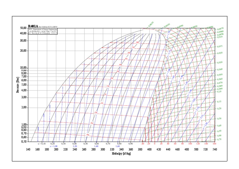 Diagrama de Refrigerante R 401A | PDF | Entalpía | Ciencia de los ...