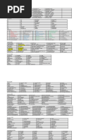 Raz Complete Booklist | PDF | Nature