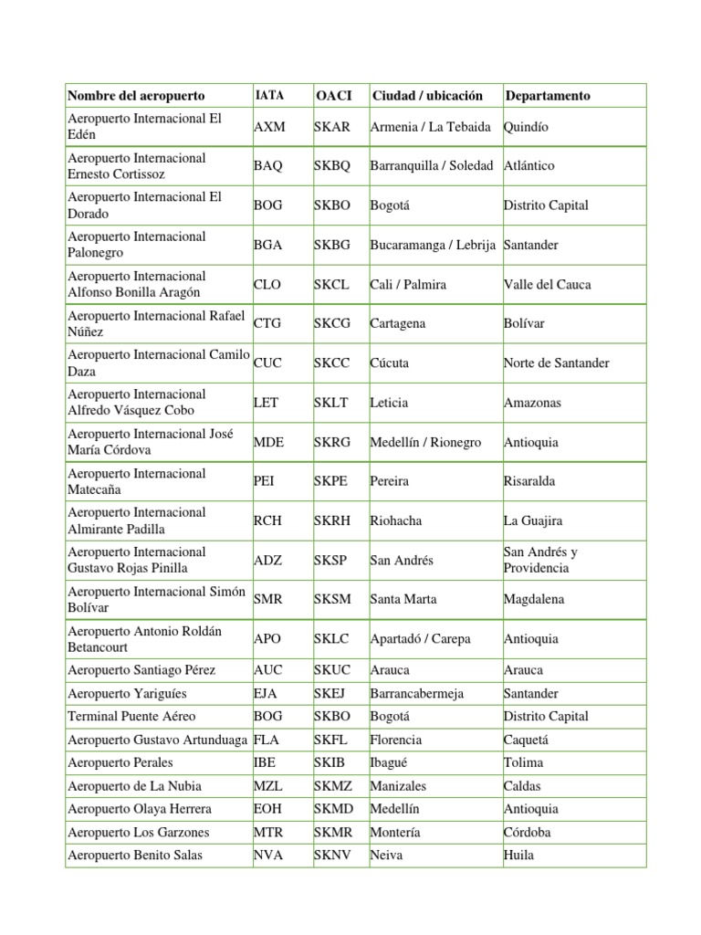 Codigos Iata PDF | PDF | Colombia