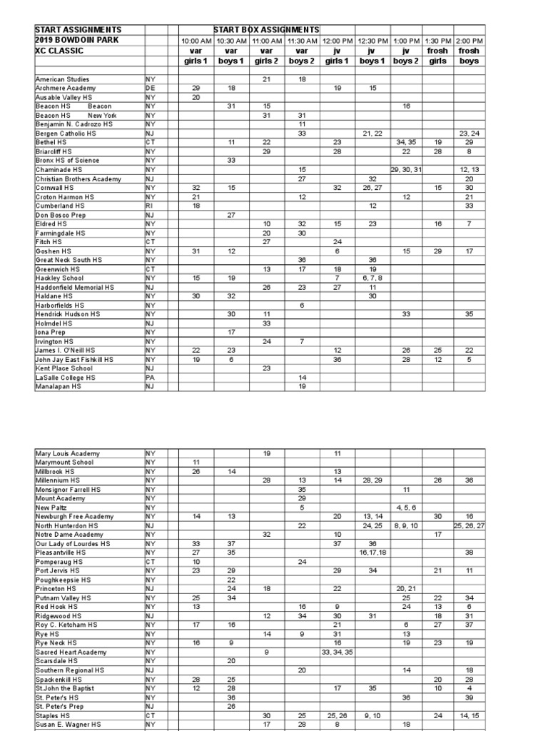 2019 Starting Box Assignments | PDF