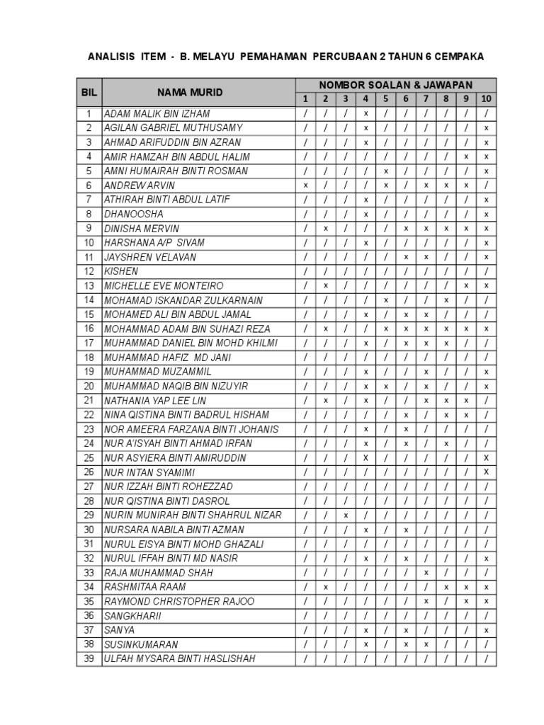 Analisis Item 6 Cempaka | PDF