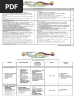 Year - Round: B. Core Behavioral Competencies (Dep-Ed) | PDF ...