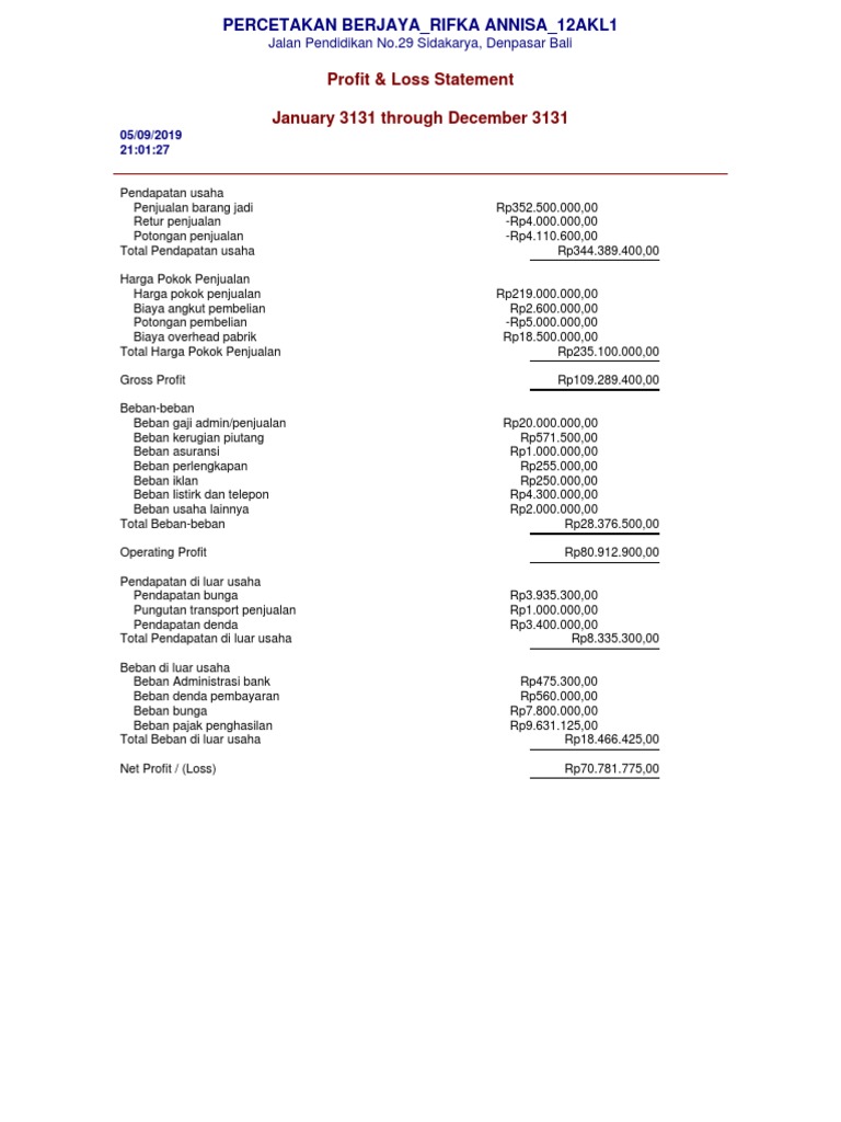 Profit Loss Myob | PDF