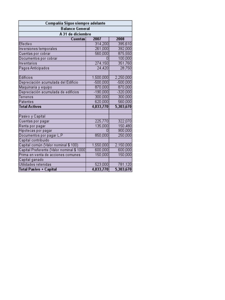 Ejemplo de Balance Inicial | PDF | Finanzas y dinero