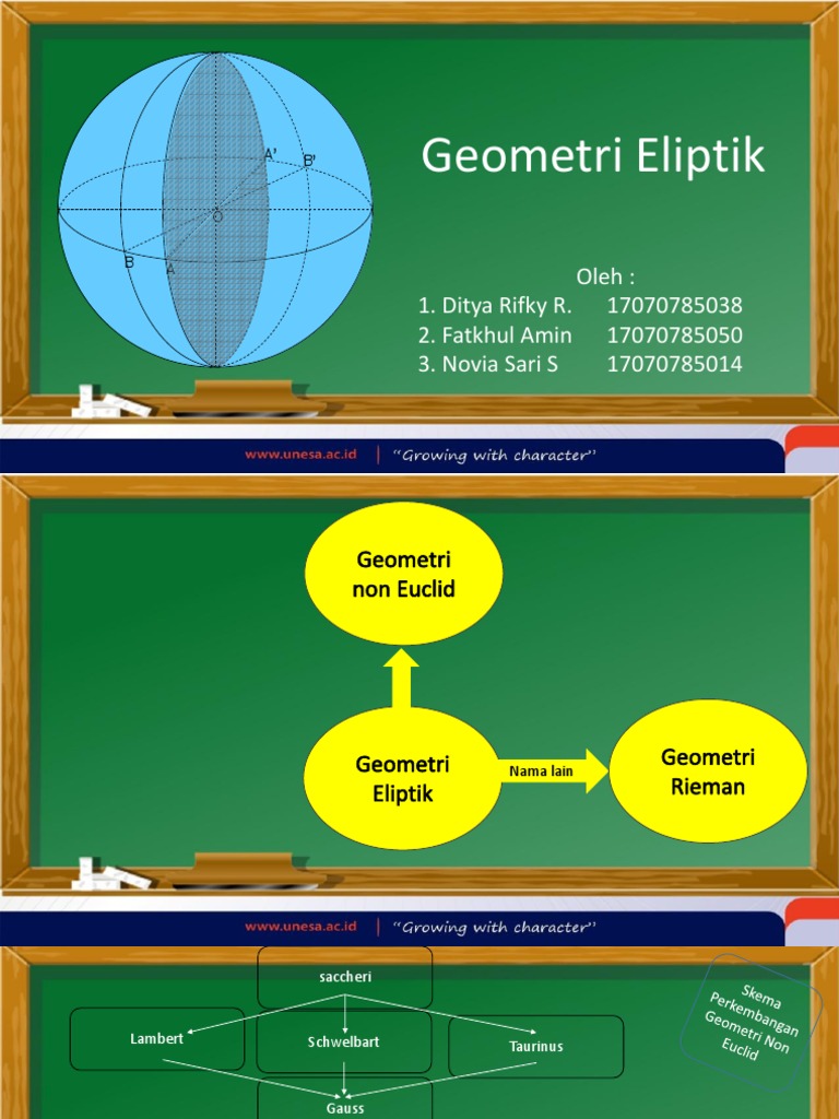 Geometri Eliptik: Klasifikasi dan Sifat-Sifat Dasar Geometri Double ...