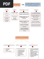 Mapa Conceptual de Evalucación Psicopedagogica PDF | PDF | Evaluación | Epistemología