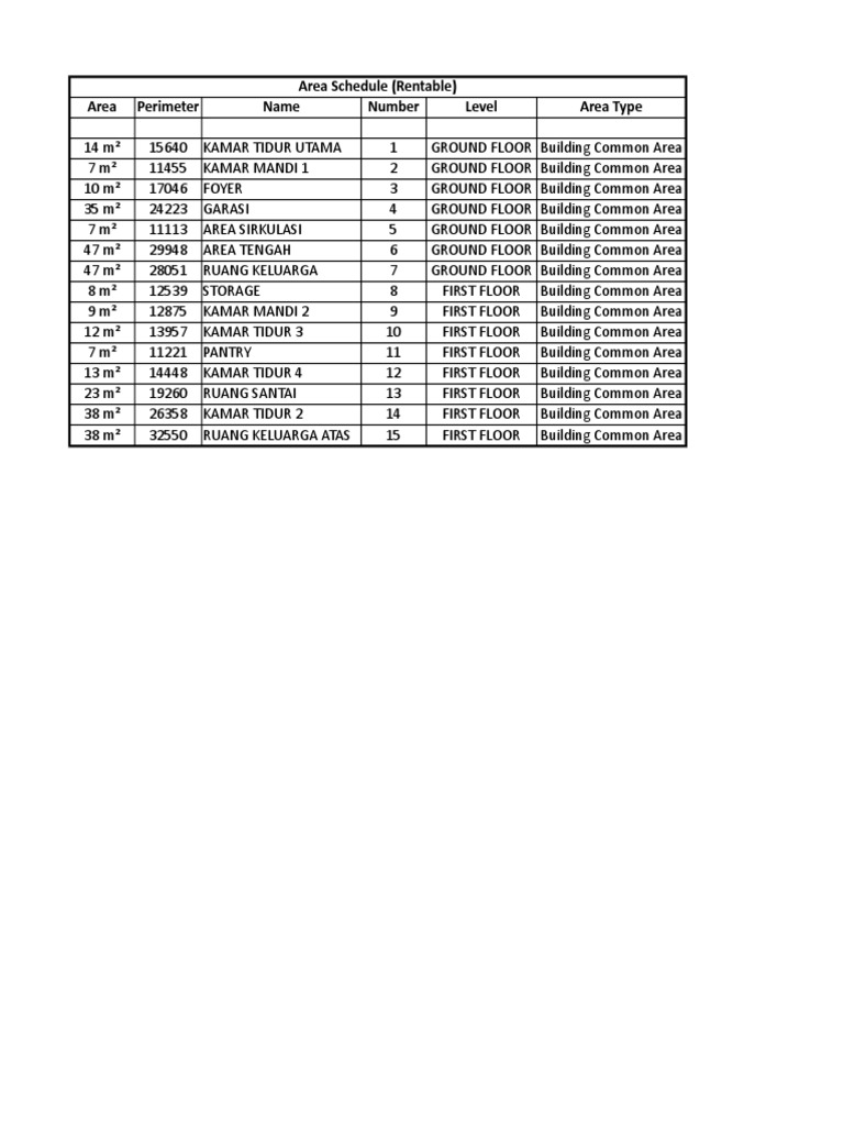 Area Schedule (Rentable) Area Perimeter Name Number Level Area Type ...