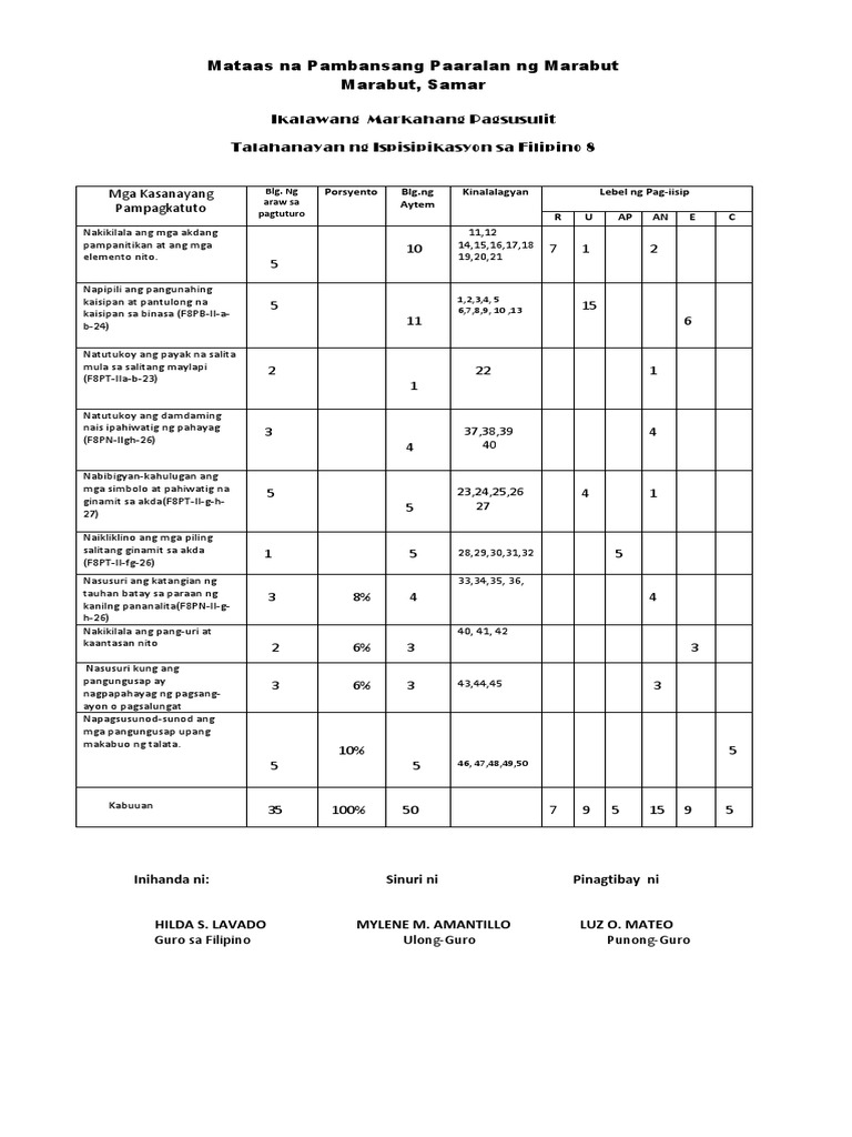 TOS Filipino 10 | PDF
