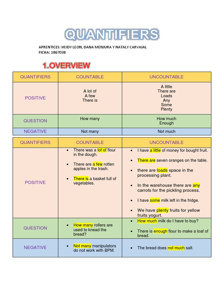 Quantifiers in English: A Guide | PDF | Breads | Western Cuisine