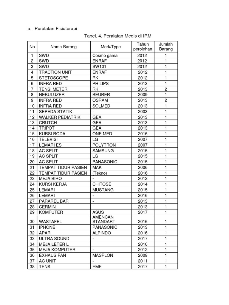 Peralatan Fisioterapi | PDF