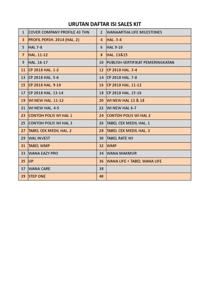 Daftar Isi Sales Kit | PDF