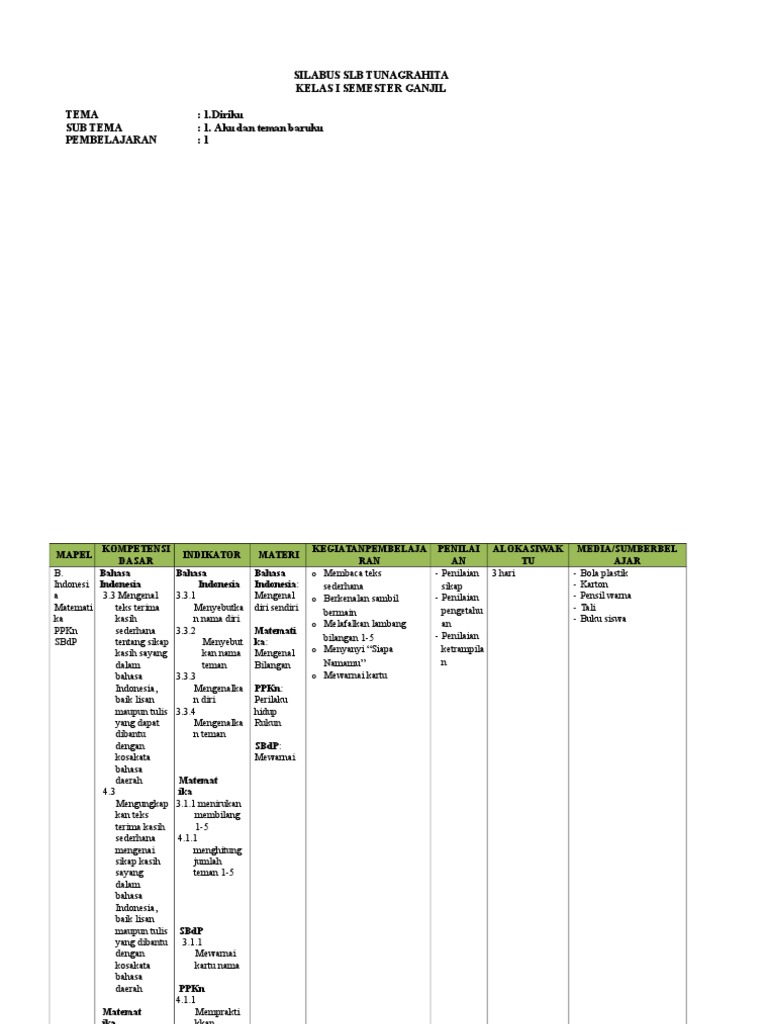 Silabus Tunagrahita Kelas 1 Tema 1 Subtema 1 | PDF
