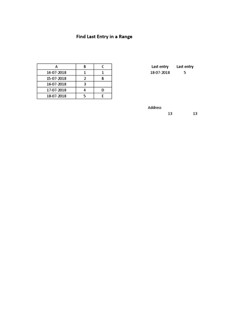 Last Entry Finder in Data Range | PDF