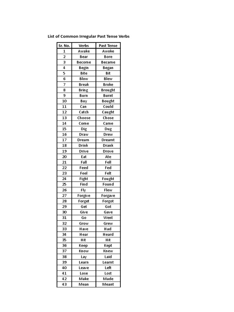 List of Common Irregular Past Tense Verbs | PDF