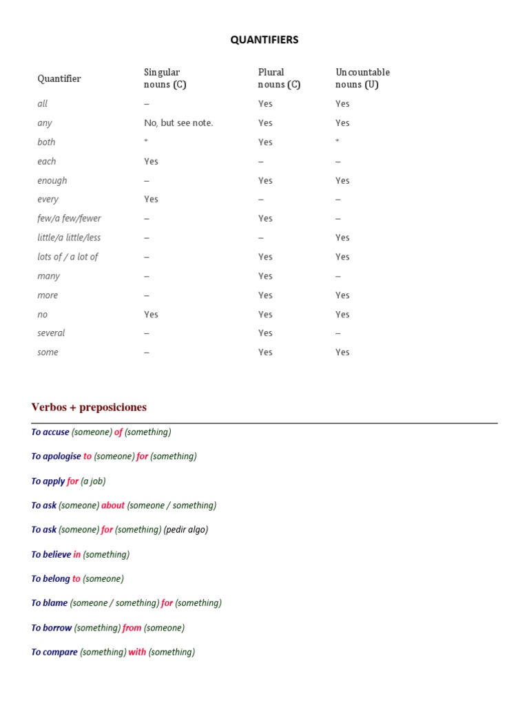 Quantifiers: Quantifier Singular Nouns (C) Plural Nouns (C) Uncountable Nouns (U) | PDF ...