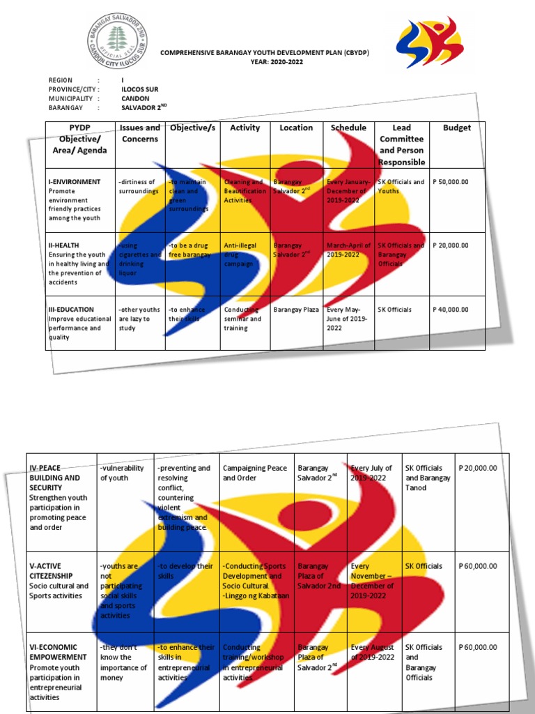 Comprehensive Barangay Youth Development Plan (Cbydp) | Empowerment | Government