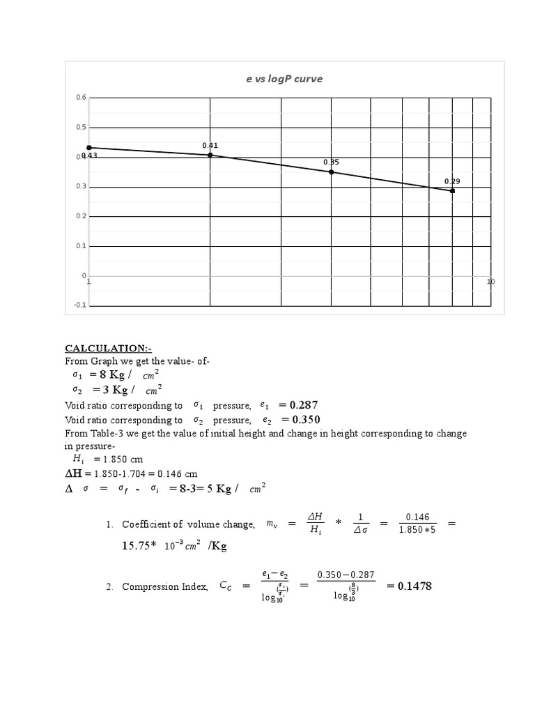 E Vs Logp Curve: Calculation | Download Free PDF | Nature | Civil ...