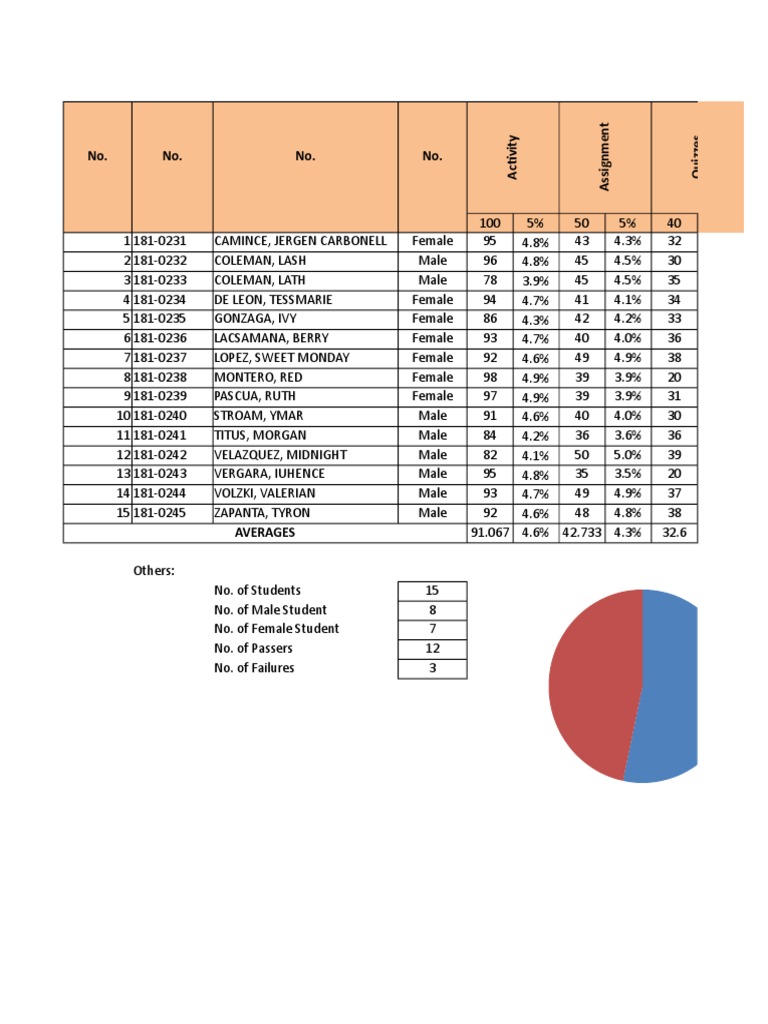 BSA 2B Class Record and Scores | PDF